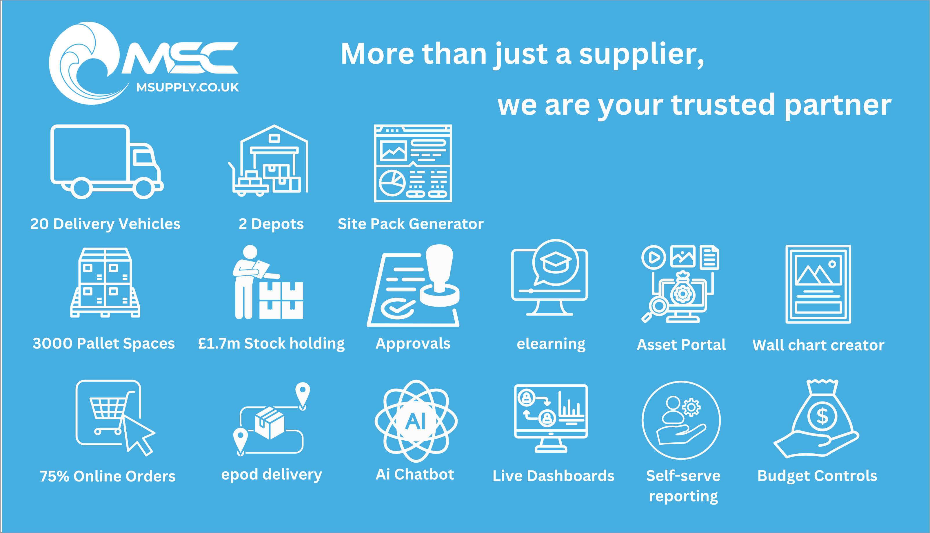Maintenance Supply – Maintenance Supply Co